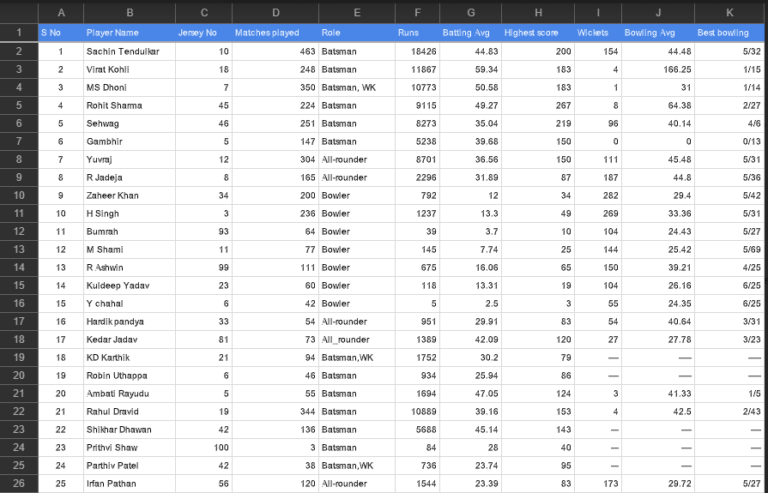 Introduction and Types Of Data | StudyTution - StudyTution