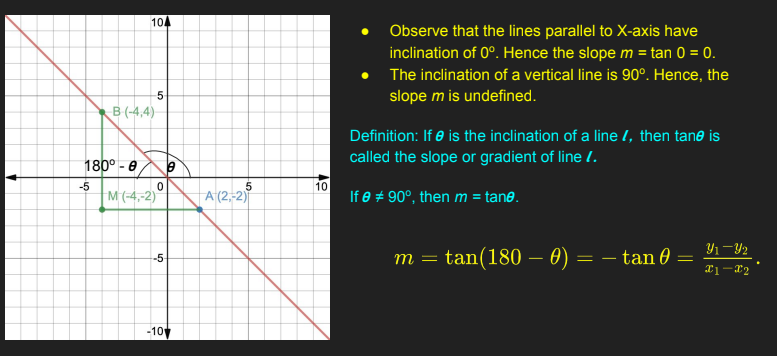 Slope Of A Line | StudyTution - StudyTution