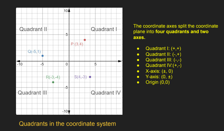 Rectangular Coordinate System | Study Tution - StudyTution
